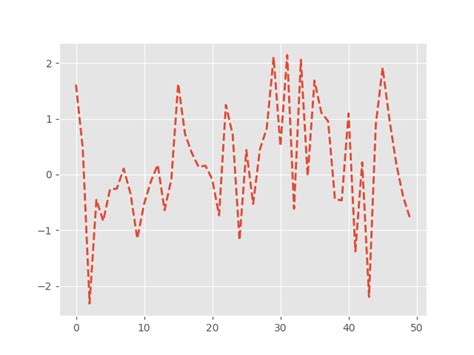 Customizing Matplotlib With Style Sheets And Rcparams — Matplotlib 321 Documentation