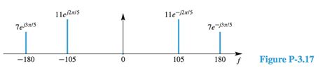 solved p 3 18 ﻿a real signal x t ﻿has the two sided