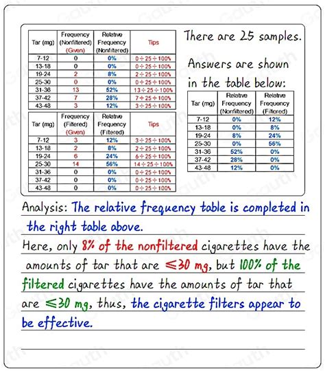 Solved Construct One Table That Includes Relative Frequencies Based On The Frequency