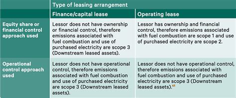 Pcafs New Guidance For Accounting Ghge In Real Estate Sector