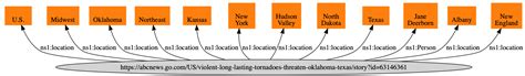 A Lisp Programmer Living In Python Land The Hy Programming Language