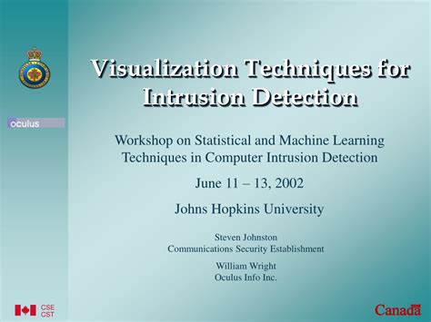 Ppt Visualization Techniques For Intrusion Detection Powerpoint
