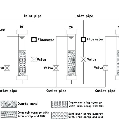 dynamic experimental device download scientific diagram