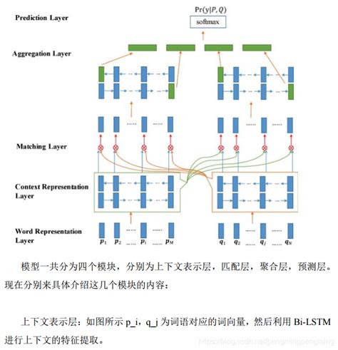 基于深度学习的语义匹配若干模型dssm，esim Bimpm Abcnndssm Essm Csdn博客