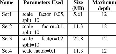 Data Sets Of The Xml Benchmark Project Download Table