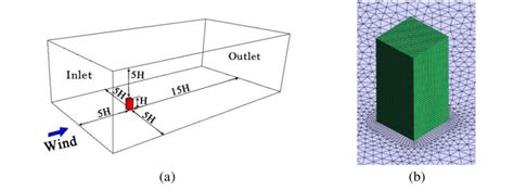a computational domain for cfd simulation b mesh detail of square