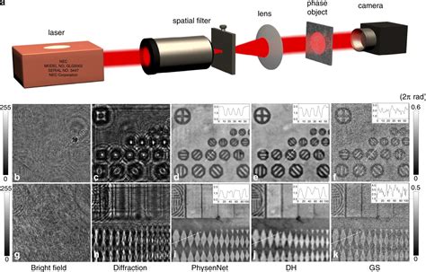 Github Feiwang0824physennet Code For Physics Enhanced Deep Neural Network Physennet