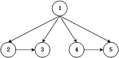 the topology structure of mas in simulations download scientific diagram