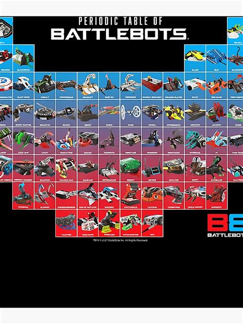 Battlebot Robots Robotics Bots Battlebots Logo Battlebots Design Battlebots Discount Battlebots