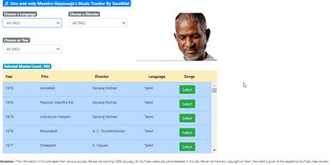 Sarathlal Saseendran On Linkedin Maestro Ilaiyaraaja Music Angular Angular10 25 Comments
