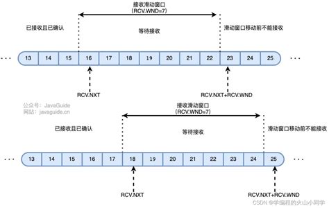 Tcp、ip、协议的简单介绍tcp超文本传输协议 Csdn博客
