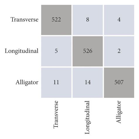 The Confusion Matrices For The Training And Testing Phases