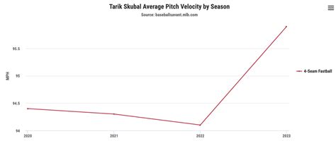 Fantasy Baseball Strikeouts Waiver Wire Adds Fantasy News
