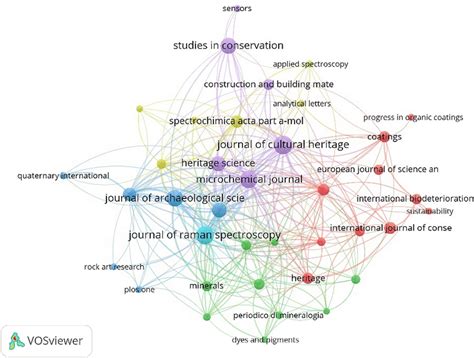 Network Visualization Map Of Citation Analysis Of Journals Publishing