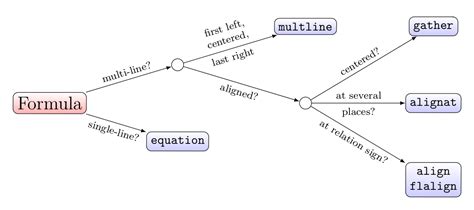 Meta Markdown Sandkasten TeXwelt