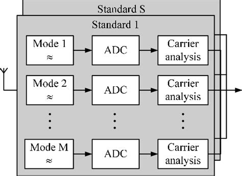Frequency Sensing Method In Parallel Configuration Download