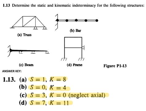 Solved Determine The Static And Kinematic Indeterminacy For