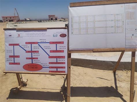 Mohamed Reda El Zahar On Linkedin Projectmangment Civilengineering