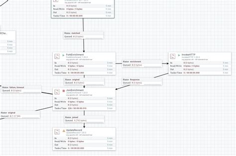 Nifi Need To Help To Mergingcombinejoin 2 Json Cloudera