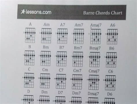 Mastering Guitar Bar Chords A Comprehensive Guide To Printable Charts