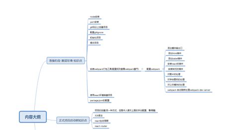 react学习笔记react基础 react全家桶 ant ui知识基础篇 SultanST 博客园