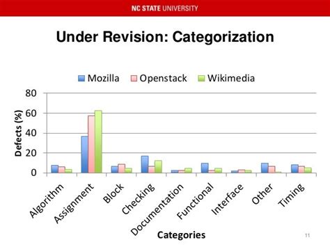 characteristics of defective infrastructure as code scripts in contin…