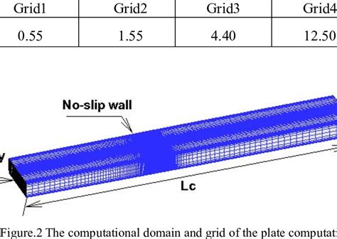 Grid Numbers Of Different Meshesmillion Download Table