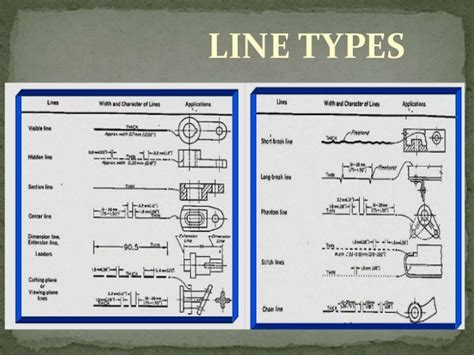 Line Types In Engineering Drawing Line Types In Engineering Drawing