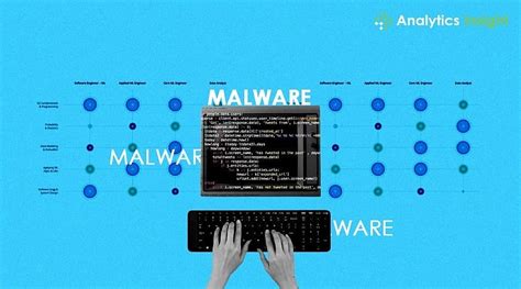 Best Machine Learning Algorithms For Malware Detection