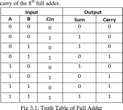 figure 2 1 from design of comparator using different logic styles of