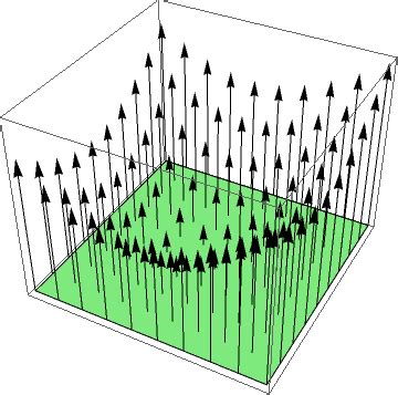 Import How Do I Plot A D Vector Field Using A Data File With Three X Y Z Columns