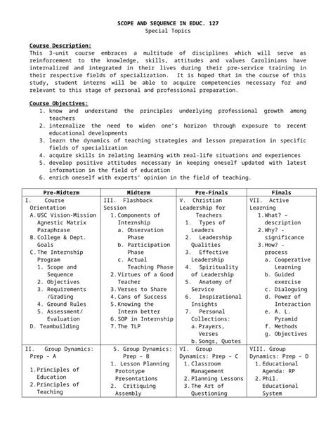 DOC Scope And Sequence In Educ DOKUMEN TIPS