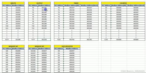 Plc Modbus Plcmodbus Csdn