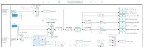 Fmcsram Not Work On Stm32f7 Stmicroelectronics Community