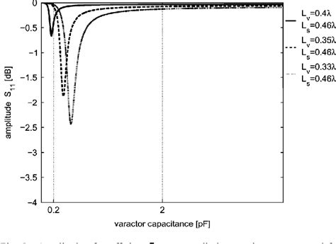 Figure 5 From Design And Validation Of A Reconfigurable Single Varactor Tuned Reflectarray