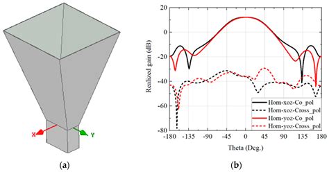 1 Bit Hexagonal Meander Shaped Wideband Electronically Reconfigurable Transmitarray For