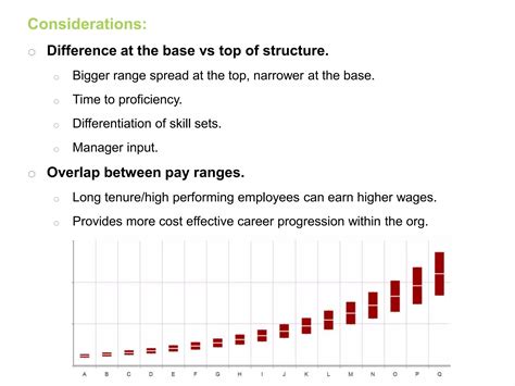 How To Build Pay Grades And Salary Ranges PDF