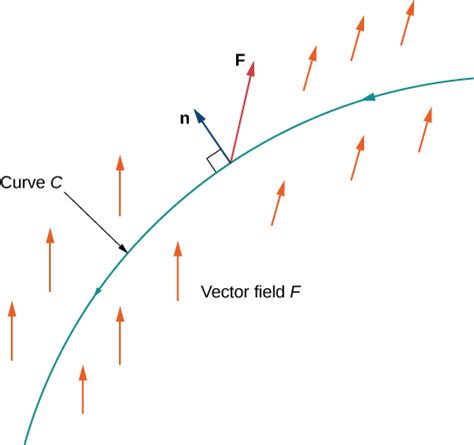 Proof Line Integrals By Openstax Page 920 Jobilize
