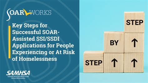Key Steps For Successful Soar Assisted Ssi Ssdi Applications For People Experiencing Or At Risk