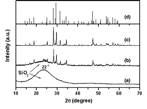 figure 1 from luminescence properties of sol gel derived spherical sio2 gd2 wo4 3 eu3 particles