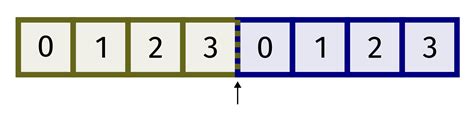 how to do the coupling coding if one of the participants doesn t