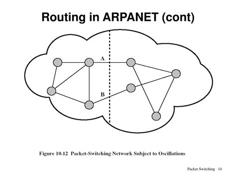 Ppt Shortest Path Algorithm Powerpoint Presentation Free Download