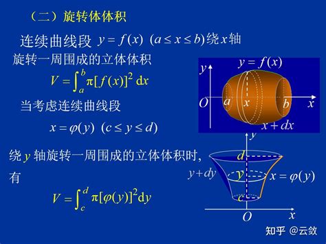 高数三（财经类） 定积分的应用 求旋转体体积 知乎