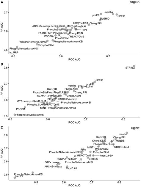 ROC AUC And Mean PR AUC Over 1000 Bootstrapped PR Curves For All Download Scientific Diagram
