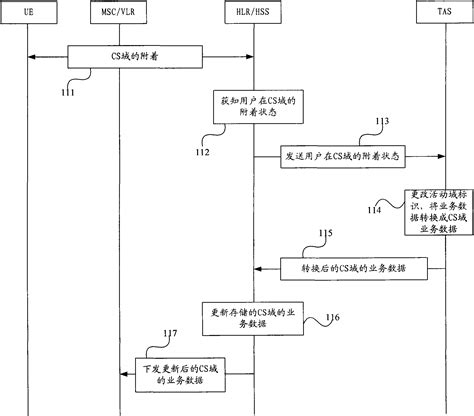 Method And Device For Synchronizing Traffic Data Eureka Patsnap