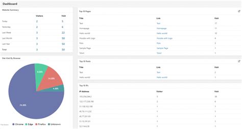 9 Best Wordpress Visitor Counter Plugins 2020 Colorlib