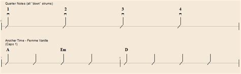 7 Best Beginner Strumming Patterns Midlife Guitar Learn To Play Guitar Old Crow Medicine