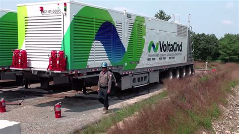 Voltagrid Clean Power Platform Youtube