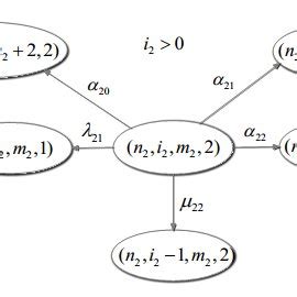 State Transition Diagram Download Scientific Diagram