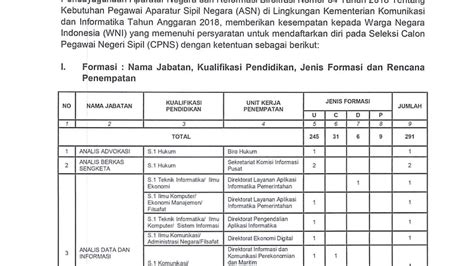 Rekrutmen Cpns Kementerian Komunikasi Dan Informatika Republik Indonesia [291 Formasi]